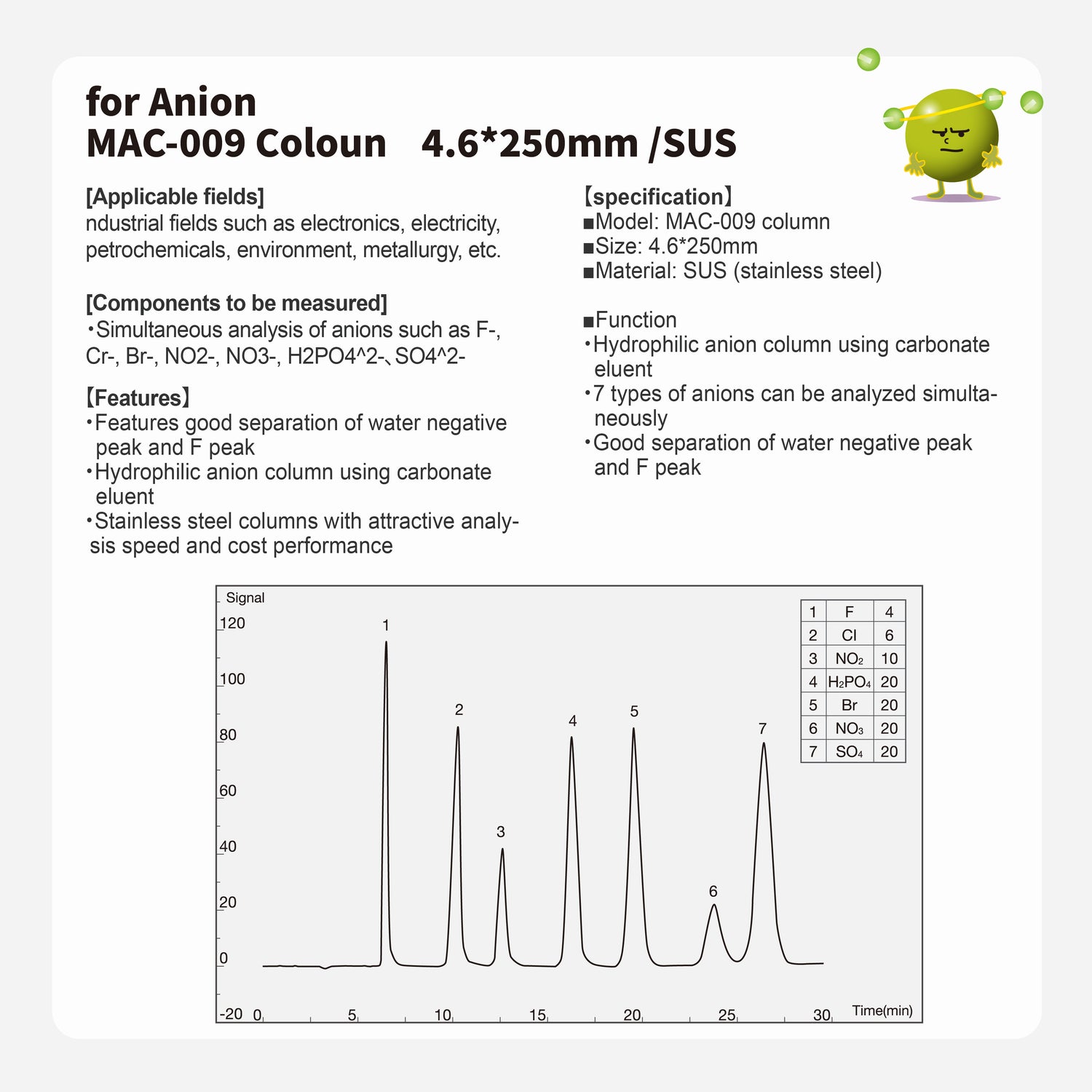Products – kaken-kagaku