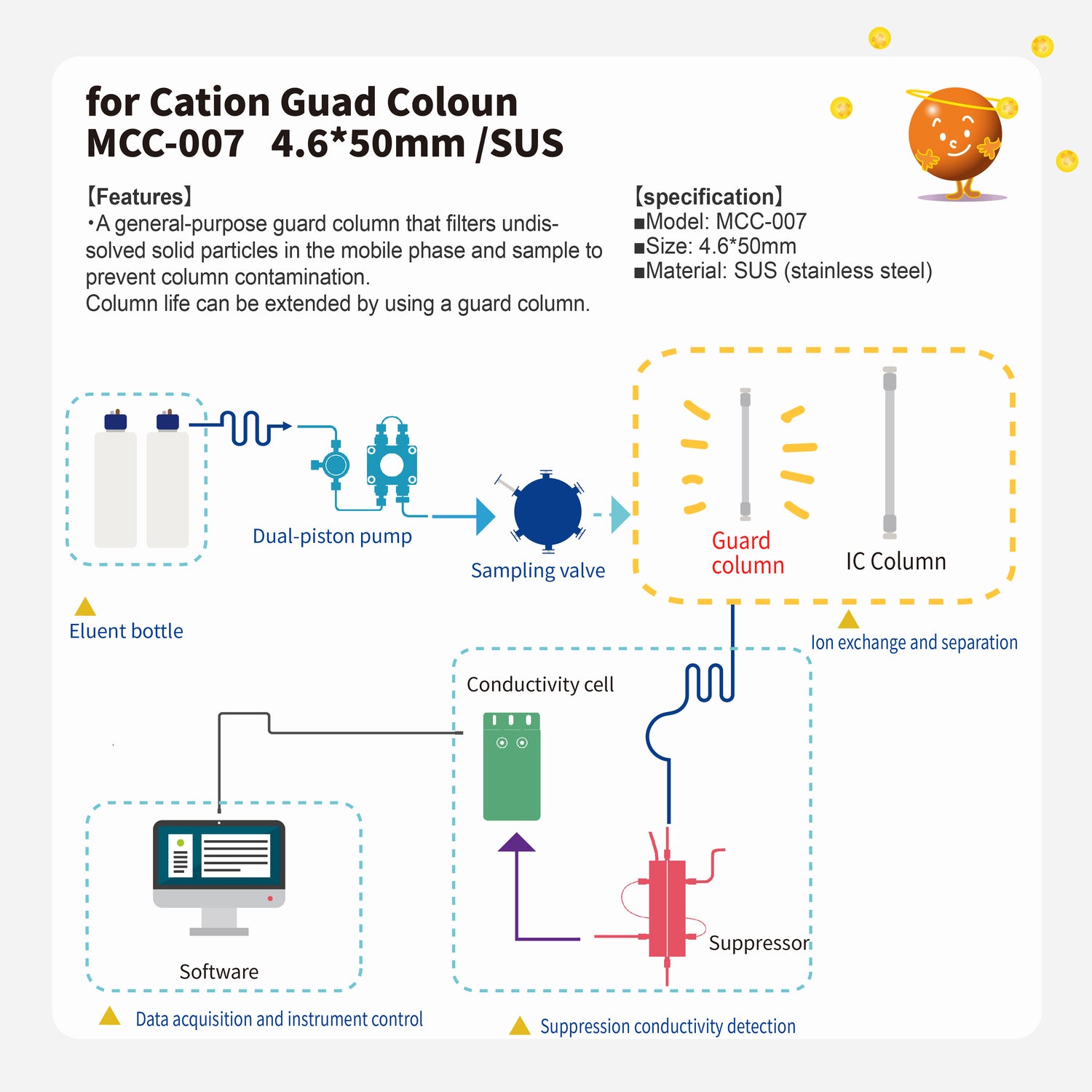 Cation Chromato Column – kaken-kagaku